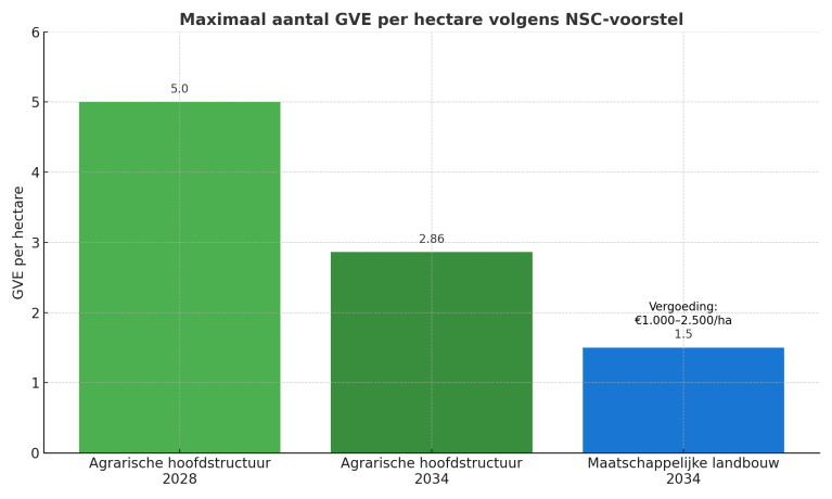 Harm Holman (NSC) stelt grondgebondenheid centraal in nieuwe ...