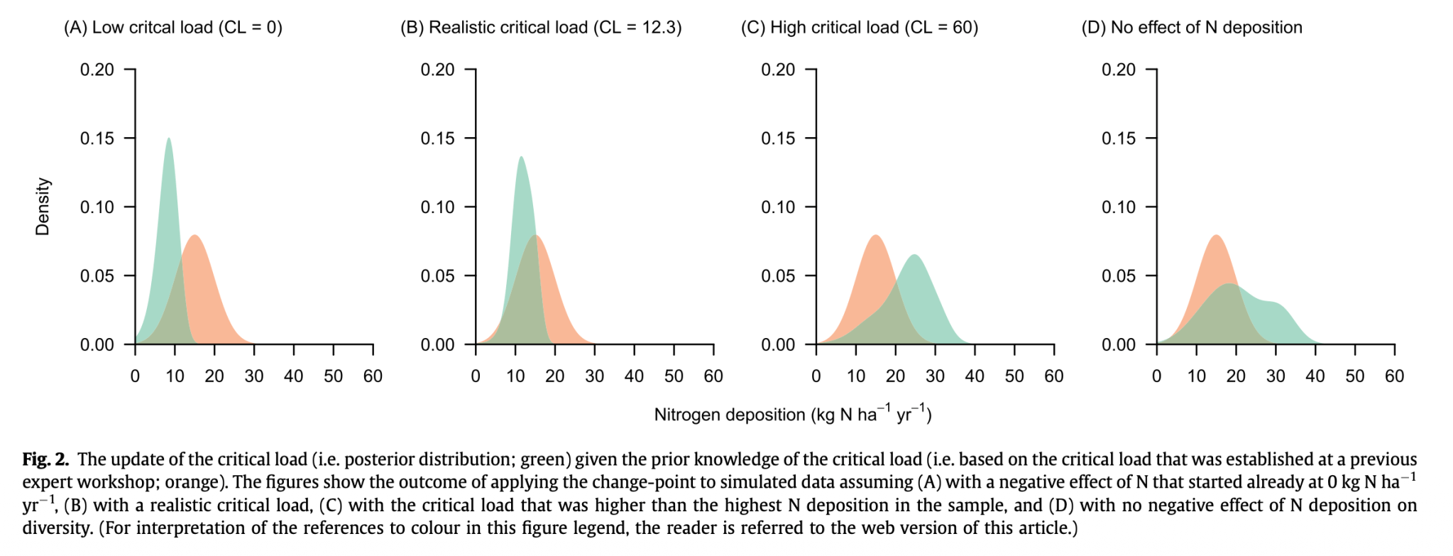 De Standaarddeviatie van de KDW: Een Kwantitatieve Blik op de ...